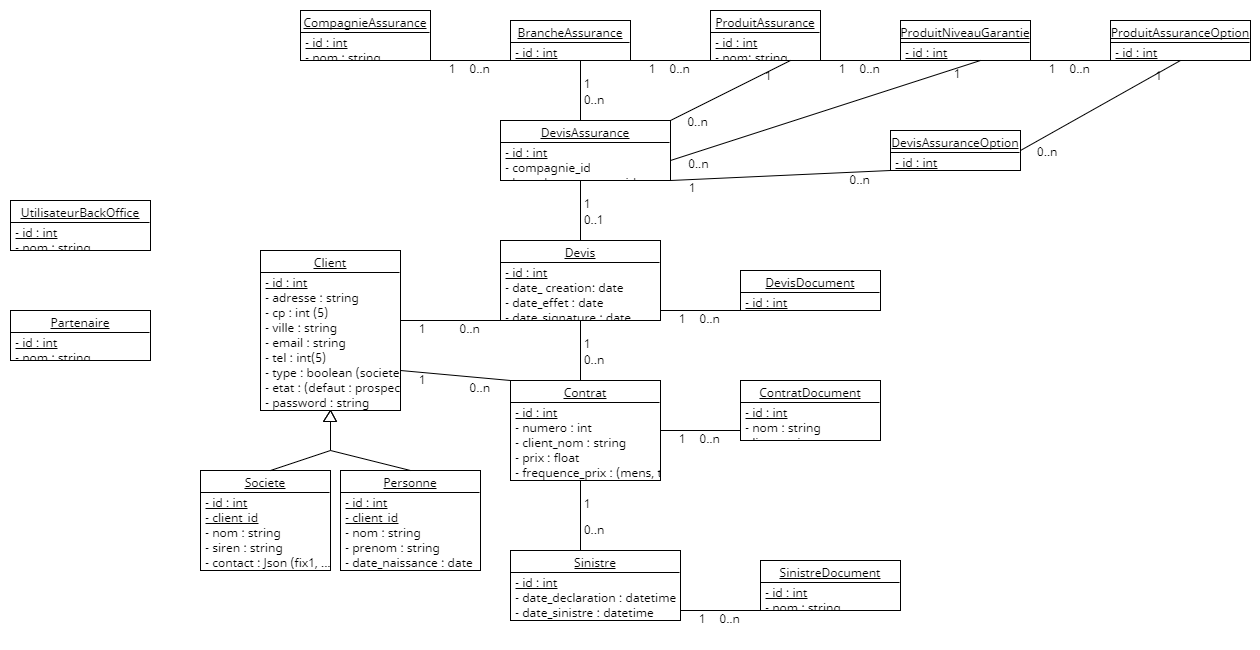 UML relation entre agrégat - composite par Stovarus - page 1 - OpenClassrooms